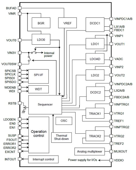 Schematic Diagram Of Pic Microcontroller
