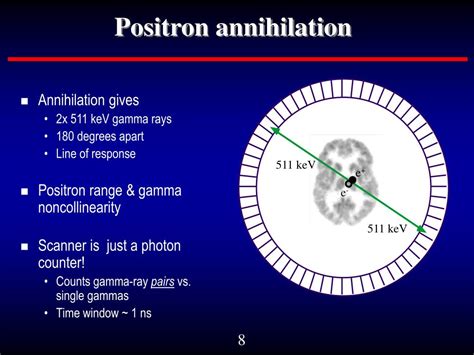 Ppt Physics And Instrumentation In Positron Emission Tomography