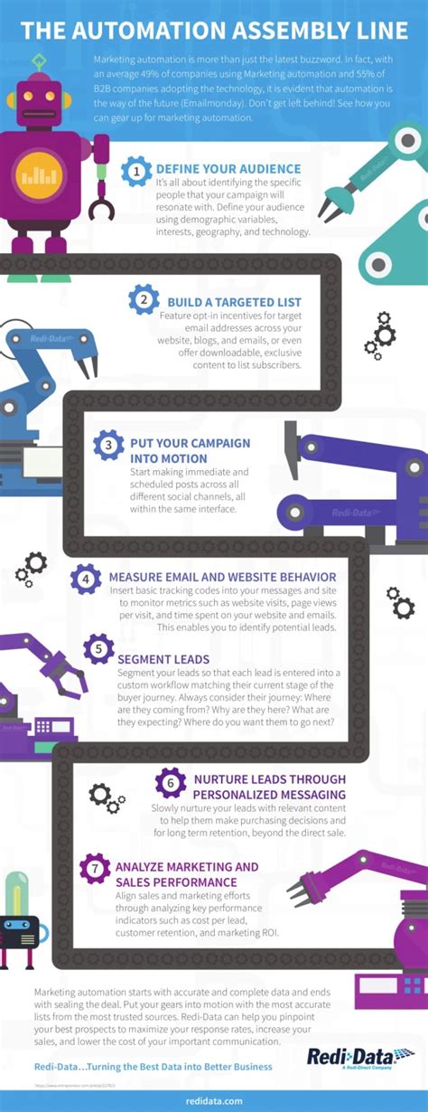Ppt Assembly Line Balancing Powerpoint Presentation Free Download