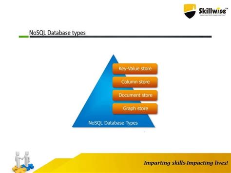 Cassandra Ppt 1 Pptx Databases Computer Software And Applications