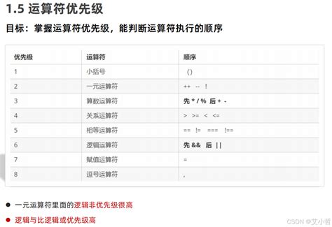 Javascript技术基础—运算符 Csdn博客