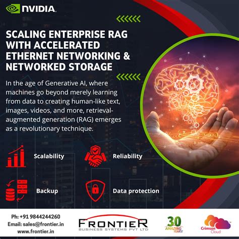 Crimson Cloud P Ltd On Linkedin Ai Generativeai Nvidia