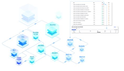 测试计划codearts testplan 云测试服务平台 租用 购买 华为云