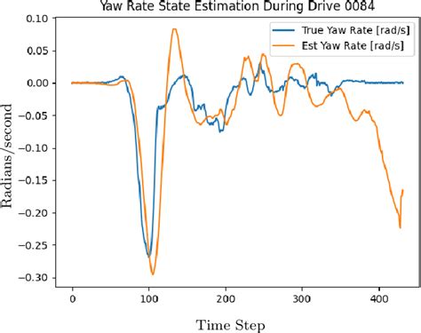 Figure 2 1 From Event Based Obstacle Detection With Commercial Lidar Semantic Scholar