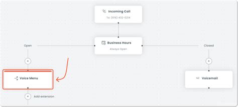 Creating A Voice Menu Call Flow Workiz