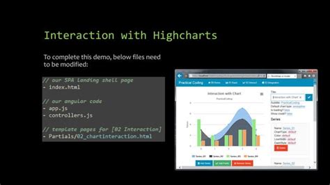 02 Integrate Highchart Ppt