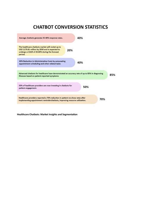 Ppt Chatbots In Healthcare A Revolution In Healthcare Industry