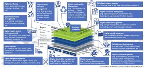 exemplary use cases of a data cooperative digital interfaces data download scientific diagram