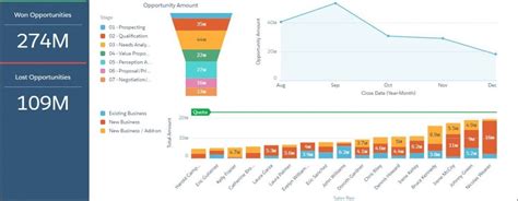 Salesforce Wave Analytics Cloud Unlocking The Power Of Business Intelligence