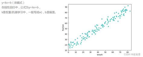 python与人工智能线性回归和逻辑回归 pyhton中linearregression的coef CSDN博客