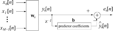 Linear Predictor Structure For Bse Download Scientific Diagram