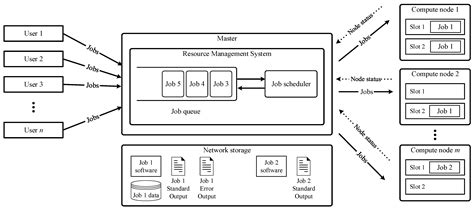 Energy Management Through Intelligence Connectivity And