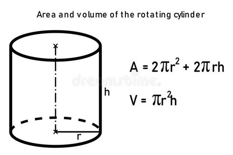 Area And Volume Of The Rotating Cylinder Stock Illustration