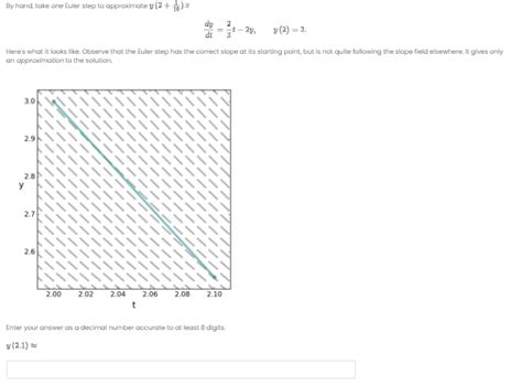 Solved Euler S Method With Python Points Possible Chegg