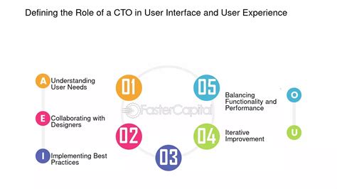 Cto User Interface And User Experience Optimizing User Experience For