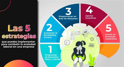 Ansiedad Laboral Estrategias Para Un Ambiente Saludable Psiquiatría