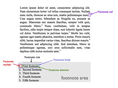 Css Generated Content For Paged Media Module