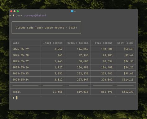 claude codeの使用料金を可視化するcliツール「ccusage」を作った
