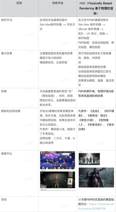 unity3d 实用技巧 优化实践之路（一） 技术专栏 unity官方开发者社区
