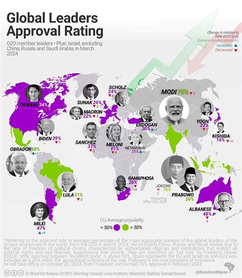 Global Leadrs Approval Rating By Brasilemmapas Maps On The Web
