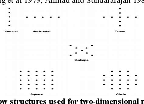 Figure 3 From Benchmark For Adaptive Edge Preserving Image Smoothing