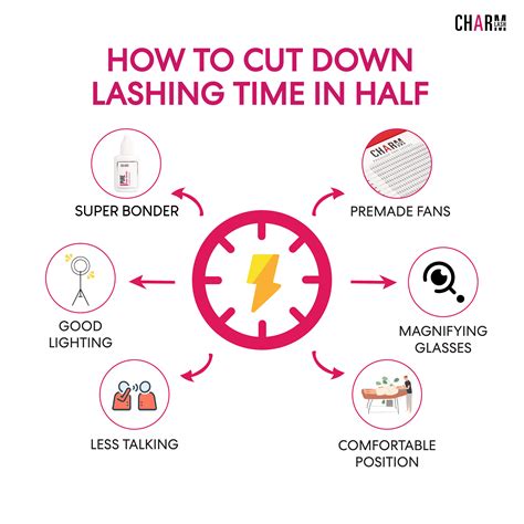 How To Lash Faster Tips And Tricks For Lash Artist