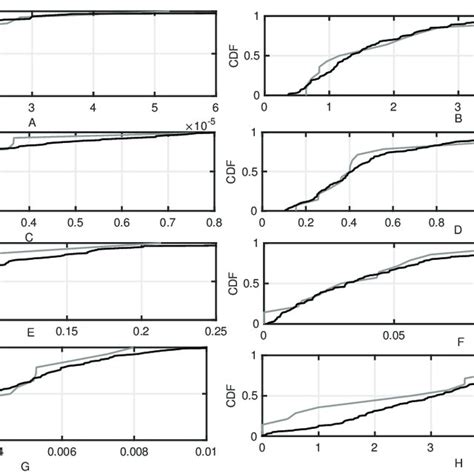 Measurement Setup Dut Device Under Test Download Scientific Diagram