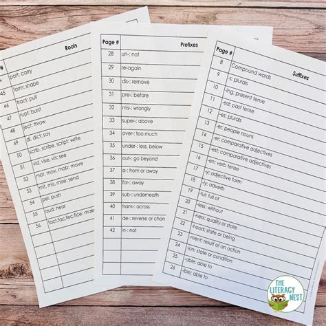 Morphology Activities Early Reader Passages For Prefixes Suffixes