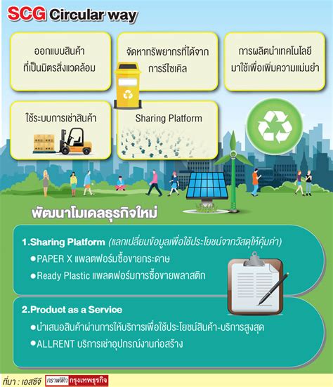 เอสซีจี ดันโมเดลธุรกิจใหม่ รุกเศรษฐกิจหมุนเวียน