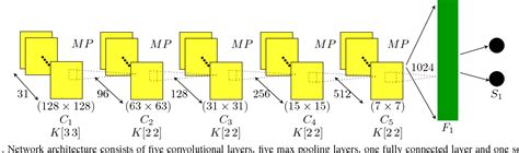 Figure 1 From Action Recognition By Single Stream Convolutional Neural Networks An Approach