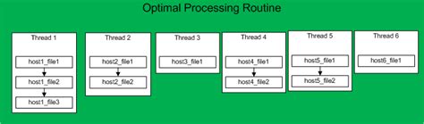 Multithreading Task To Process Files In C Stack Overflow