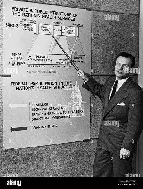 Nelson Rockefeller As Under Secretary Of Health Education And Welfare
