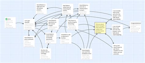 Branch And Bottleneck Scenario Structure Experiencing Elearning