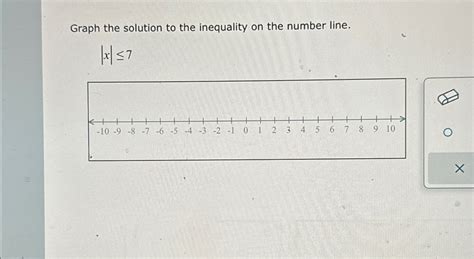 Solved Graph The Solution To The Inequality On The Number Chegg