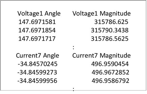 Snapshot Of Sample Pmu Data Download Scientific Diagram