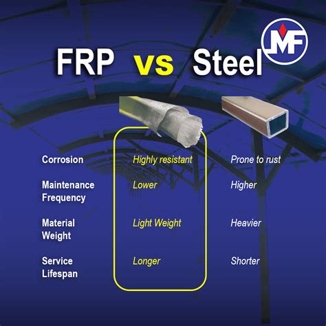 Fiberglass Vs Steel Navigating The Choice For Malaysias Challenging