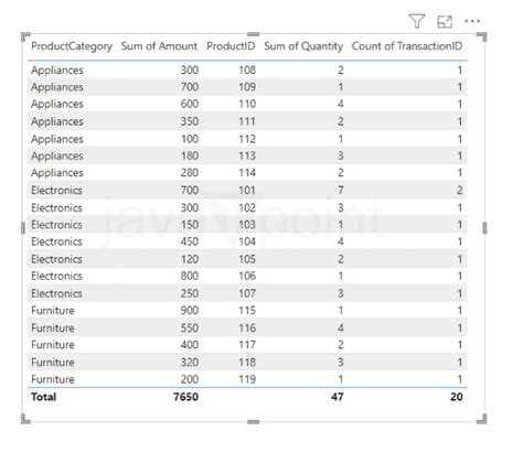 Calculated Column In Power Bi Tpoint Tech