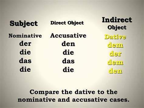 ppt the dative case powerpoint presentation free download id 3463545