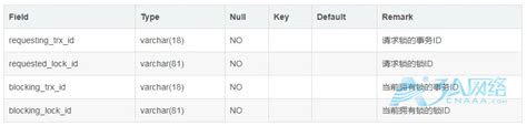 关于mysql的lock Wait Timeout Exceeded解决方案3a网络资讯门户