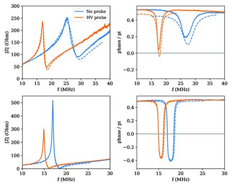 Top Plot Of The Modulus Left And Phase Right Normalized To π Of
