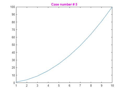 Title Add Title Matlab