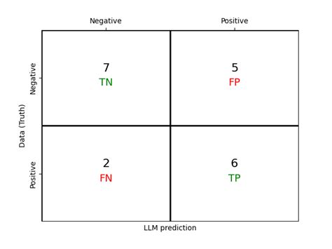 Ollama Experiments With Few Shot Prompting On Llama2 7b Mark Needham