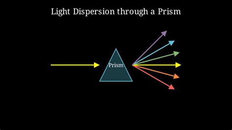 D3 Rt38 Moving Rectangular Loops In Uniform Magnetic Fields Current