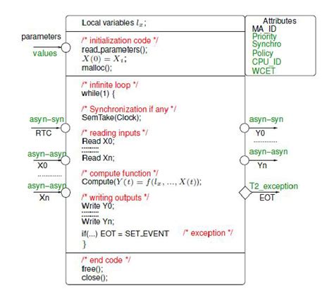 Algorithmic Module Structure Download Scientific Diagram