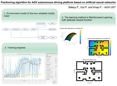 Positioning Algorithm For Agv Autonomous Driving Platform Based On Artificial Neural Networks