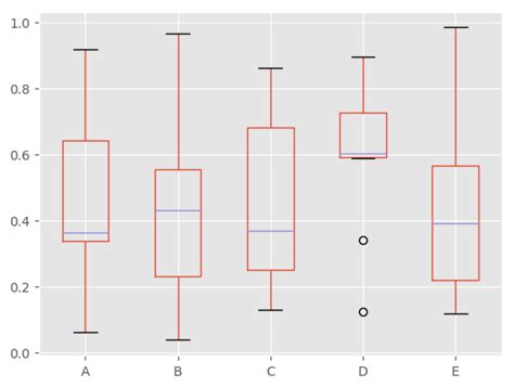 Visualization — Pandas 0 20 1 Documentation