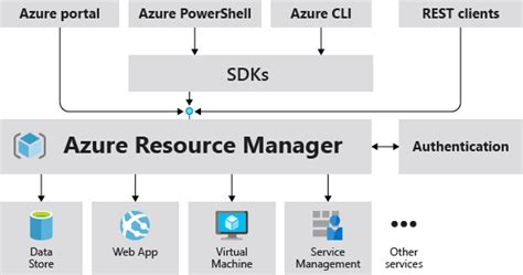Implementing Azure Firewall In An Azure Virtual Network By Lukmon