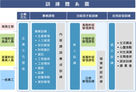 Pou Chen Group 職涯發展