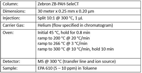 Gc Basics Constant Pressure Constant Flow And Constant Confusion