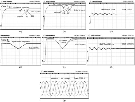 Opal Rt Real Time Simulation For Comparative Analysis Of Case A